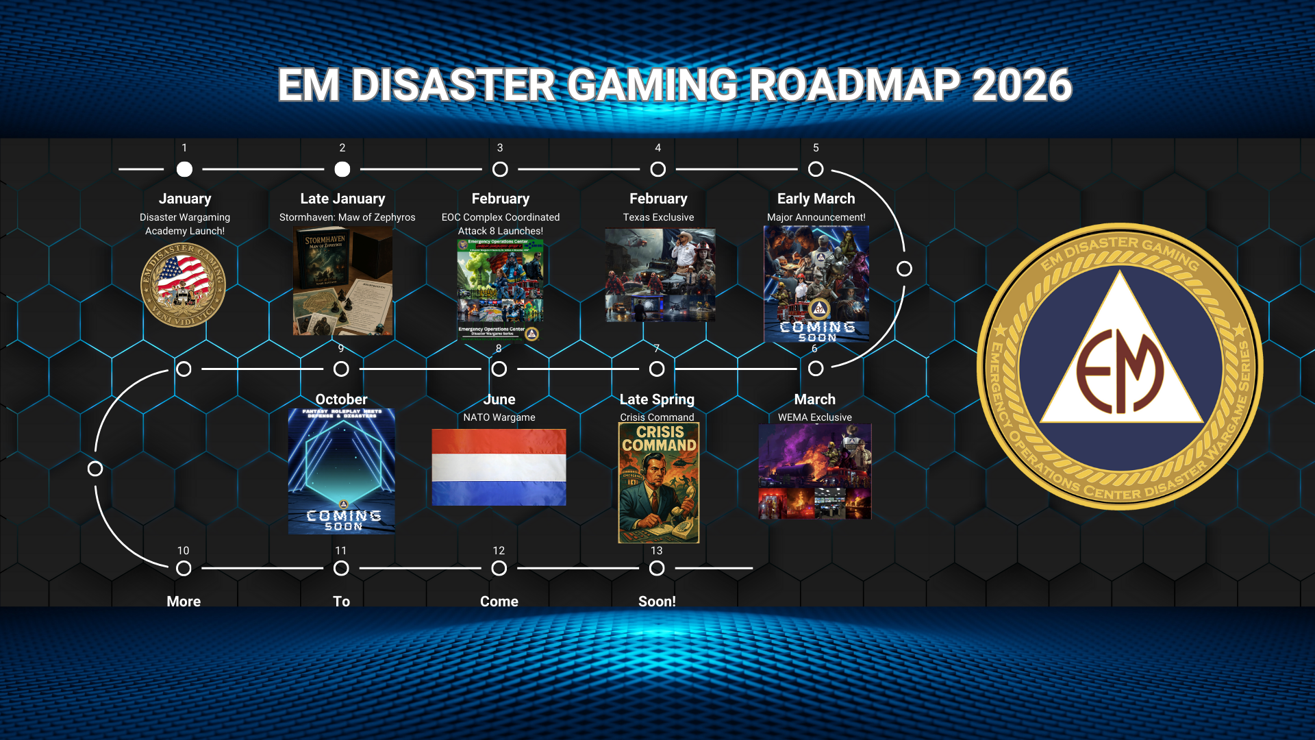 EM Disaster Gaming 2026 Roadmap